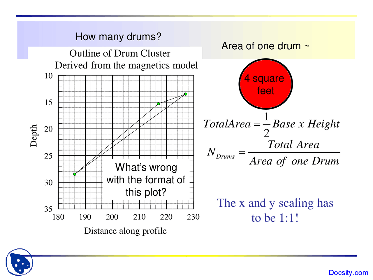 Drum Cluster Environment And Geology Lecture Slides Docsity
