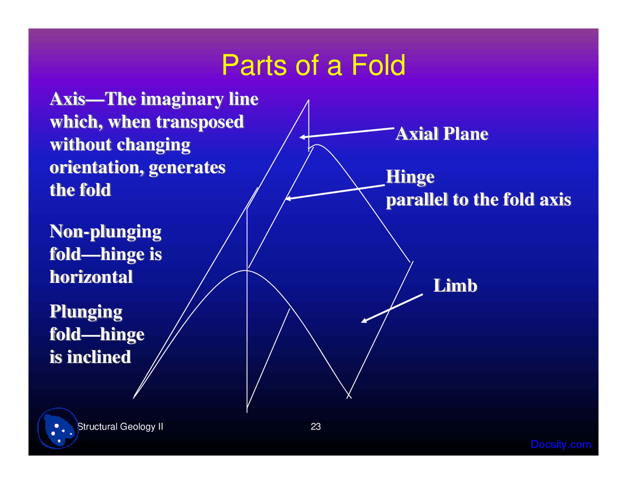 Axis - Environmental Geology - Lecture Slides - Docsity