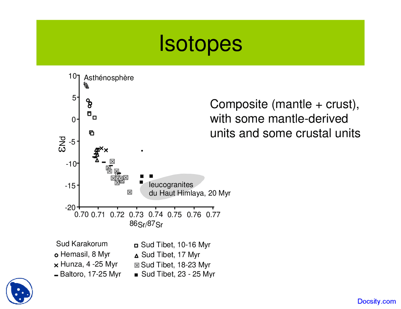 Shear Heating Geochemistry I Lecture Slides Docsity