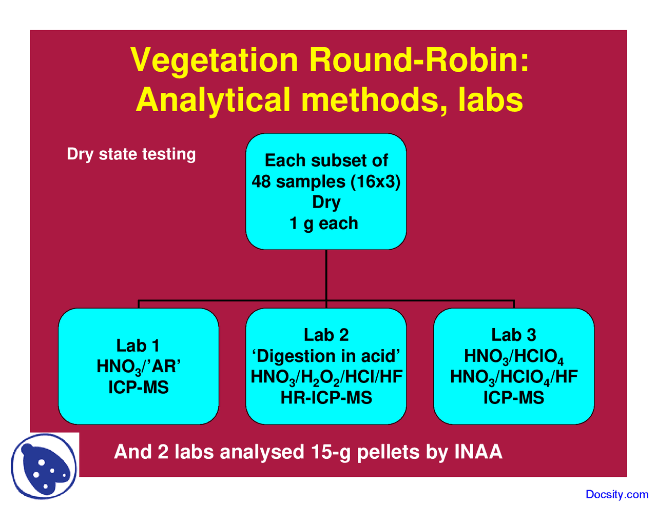 Vegetation Round Geochemistry I Lecture Slides Docsity