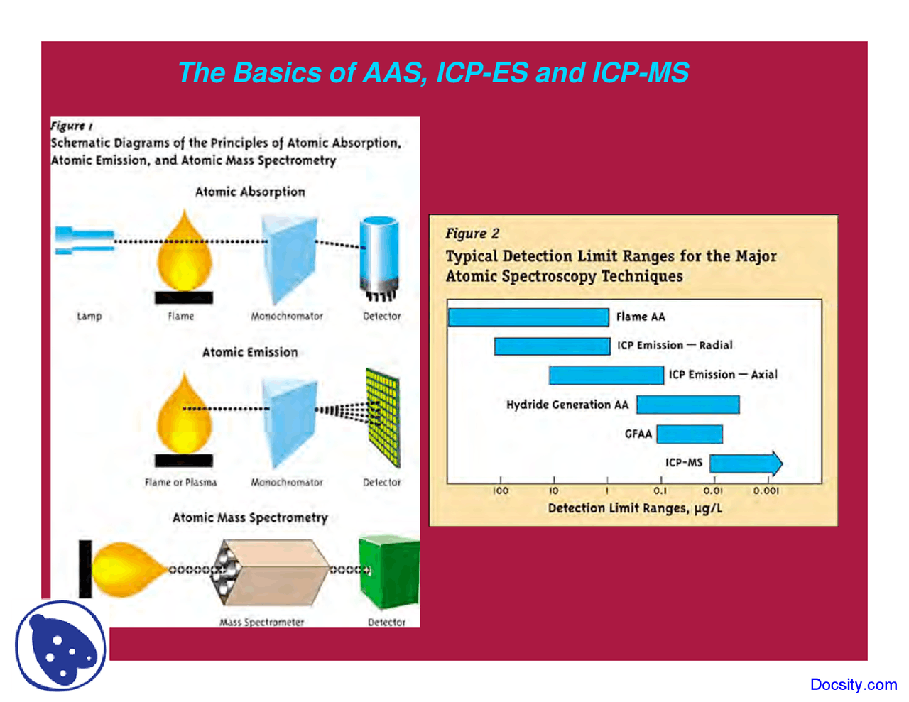 Environmental Sciences - Geochemistry I - Lecture Slides - Docsity