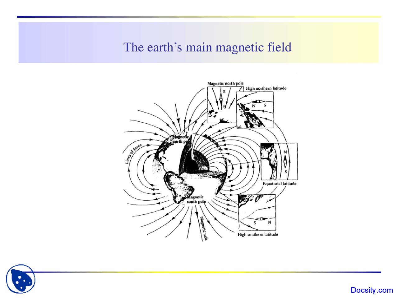 Magnetic Field Environment And Geology Lecture Slides Docsity