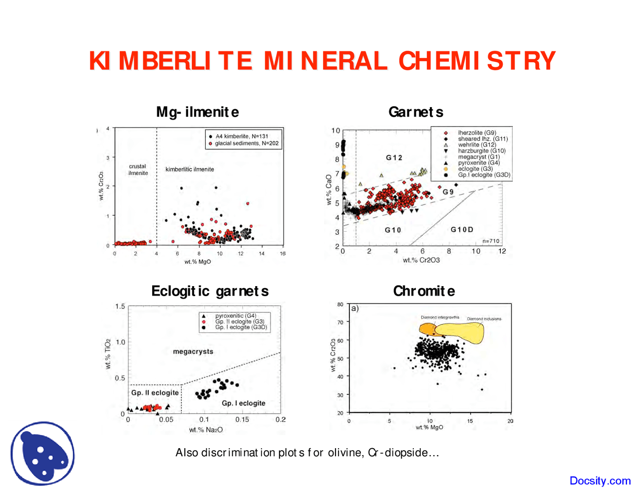 Mineral Chemistry Geochemistry I Lecture Slides Docsity