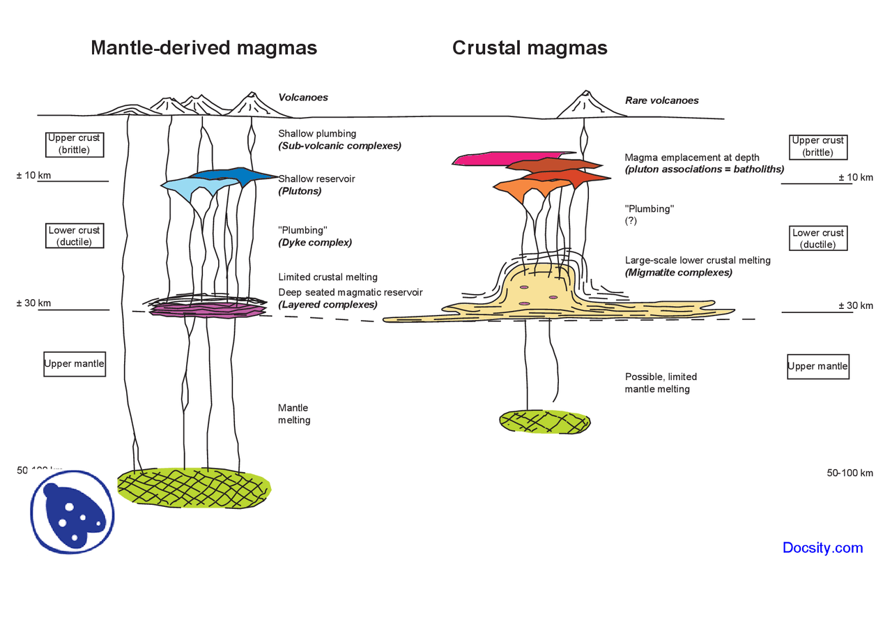 Crustal Magmas Geochemistry I Lecture Slides Docsity
