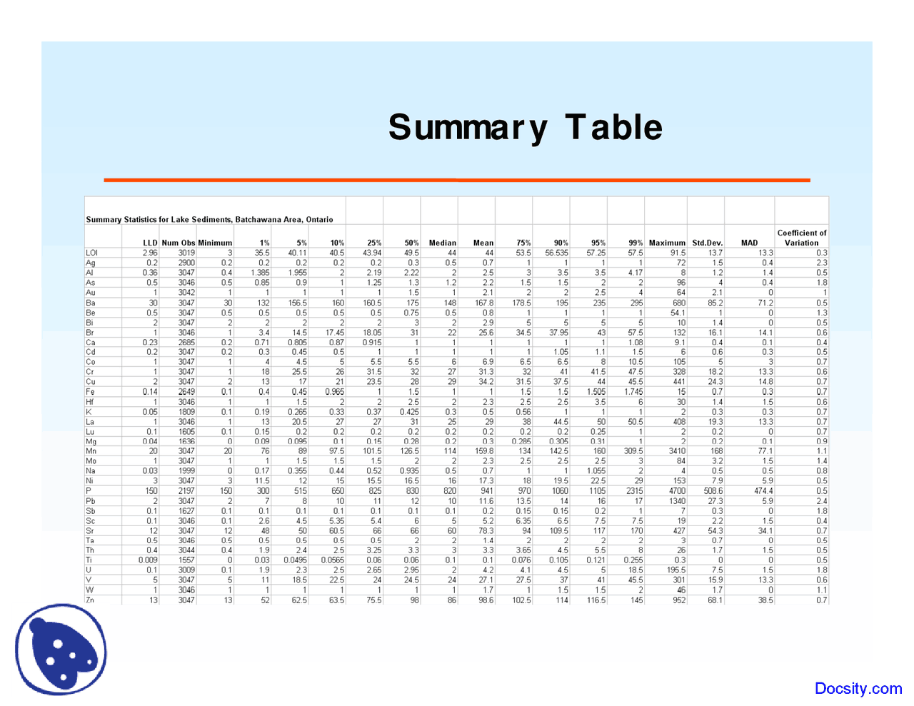 Comparative Boxplots Geochemistry I Lecture Slides Docsity