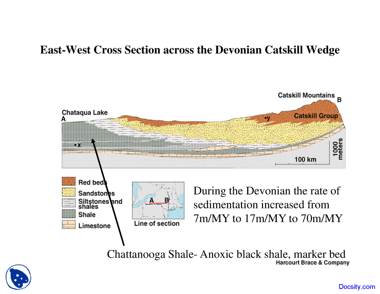 Cross Section Environmental Geology Lecture Slides Docsity