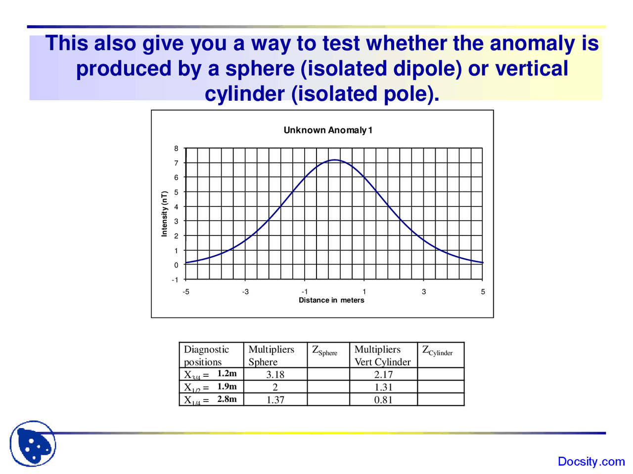 Isolated Dipole Environment And Geology Lecture Slides Docsity