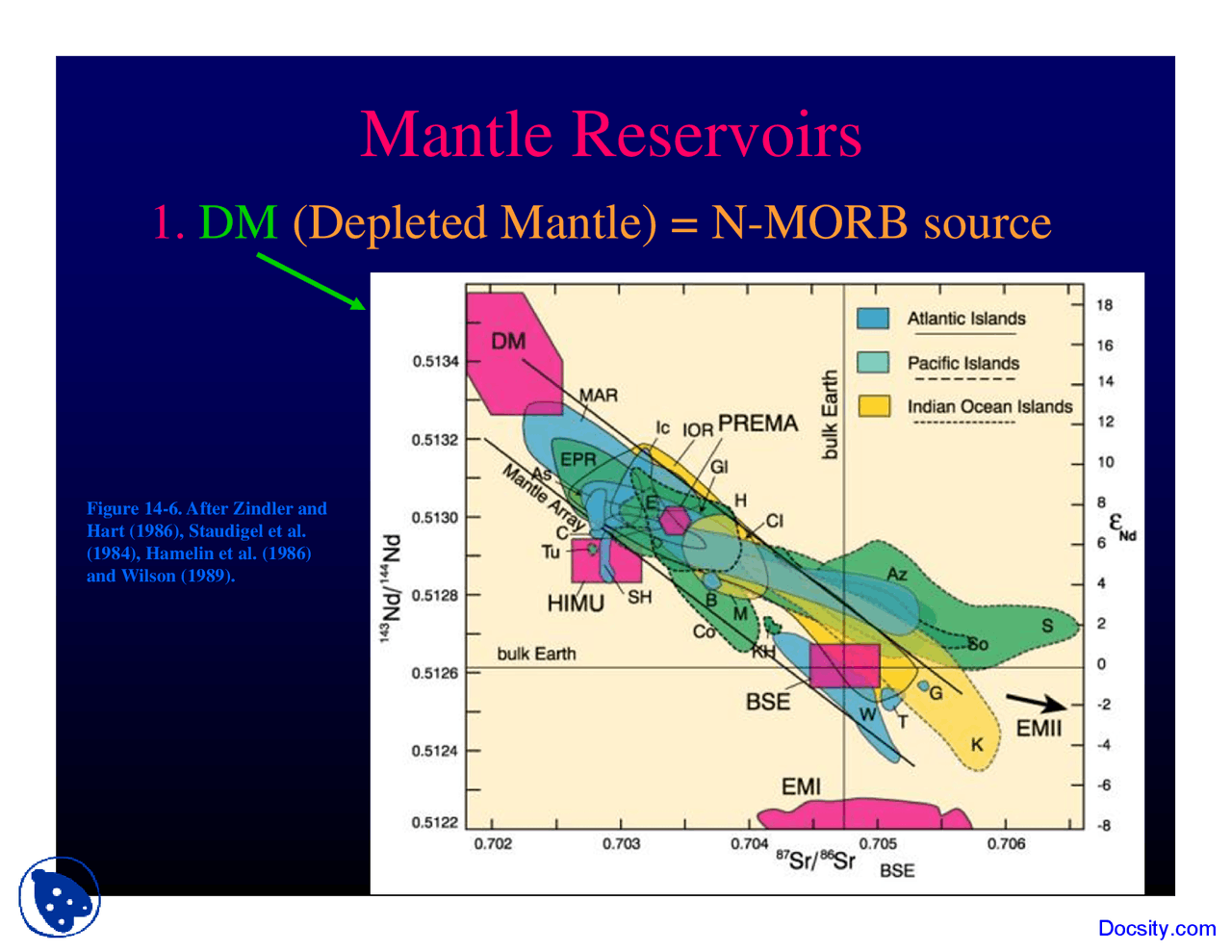 Mantle Reservoirs Geochemistry I Lecture Slides Docsity