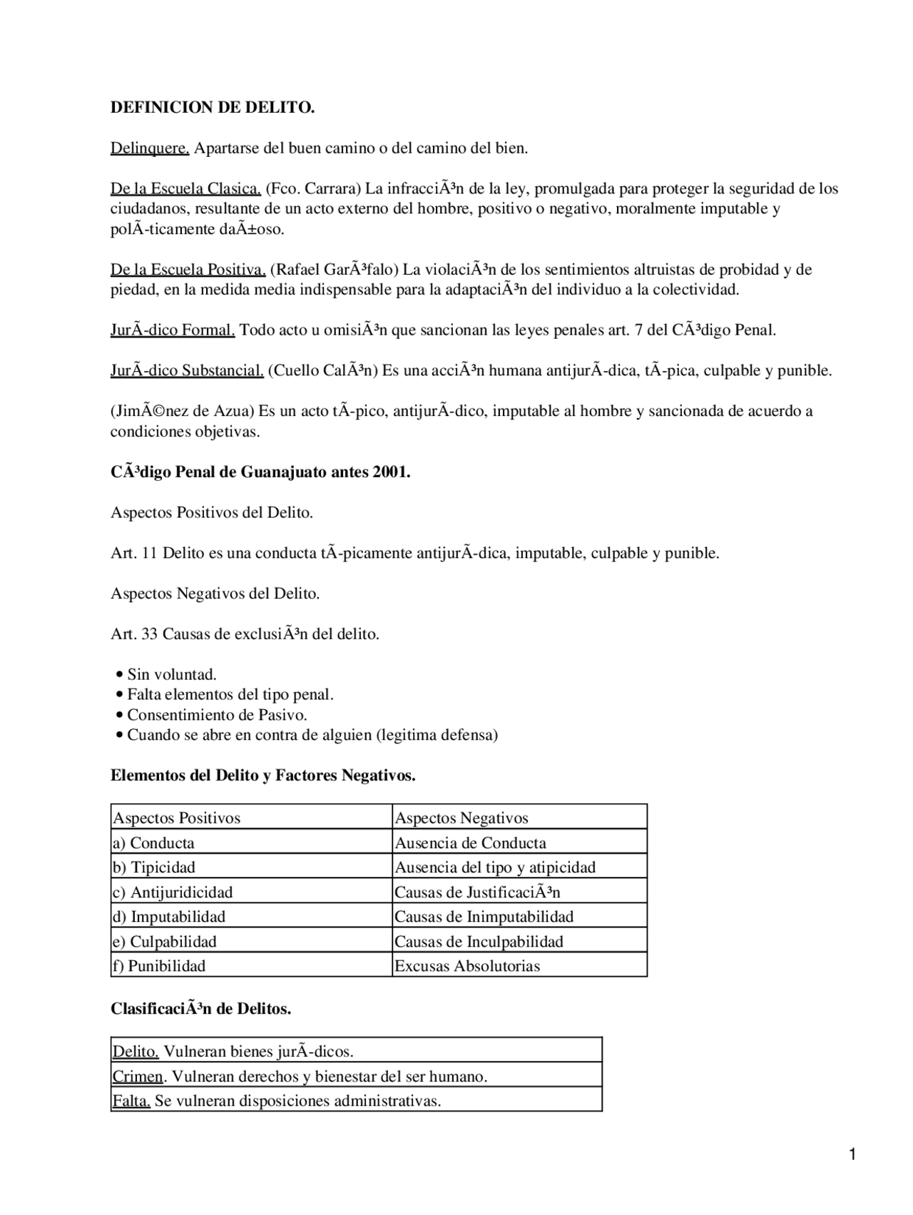 Definición del Delito - Apuntes - Derecho Penal - Docsity