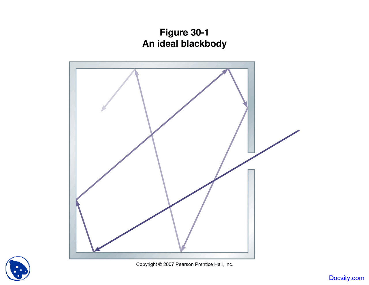 Ideal blackbody - General Physics - Lecture Slides - Docsity