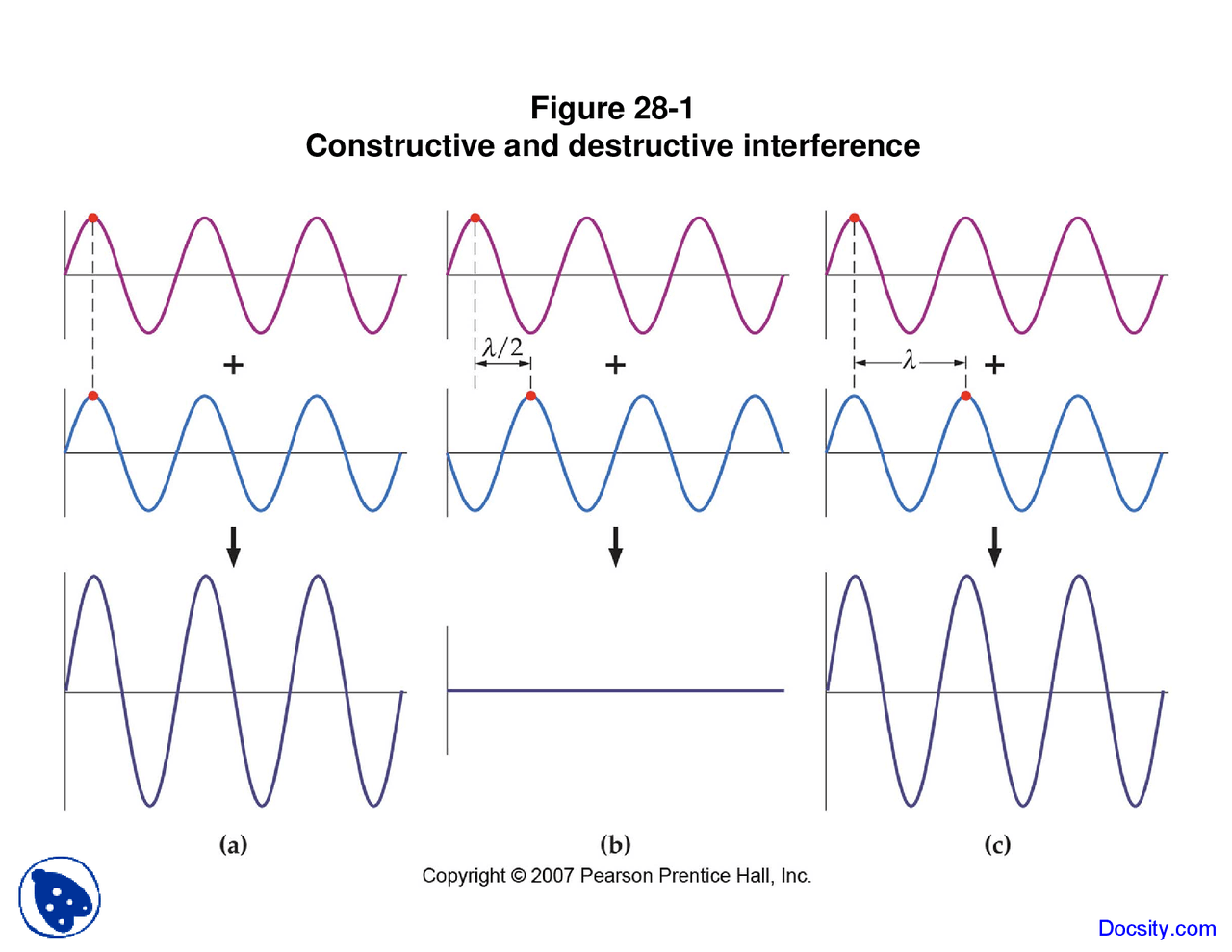 Constructive General Physics Lecture Slides Docsity