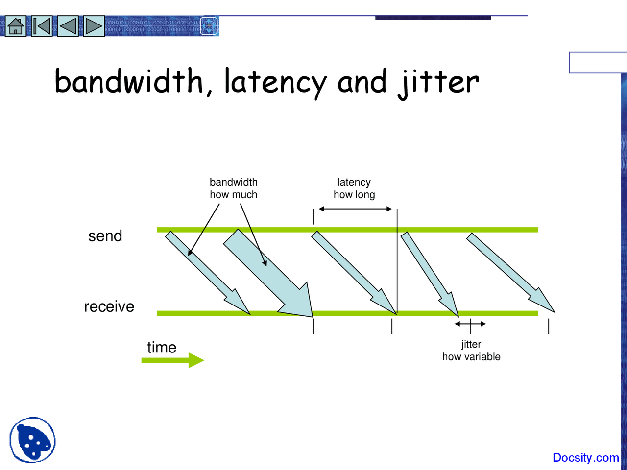 Bandwidth Human Resource Lecture Slides Docsity