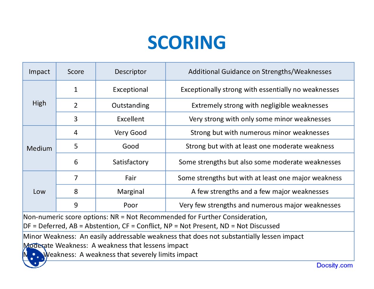 Additional Guidance - Human Resource - Lecture Slides - Docsity