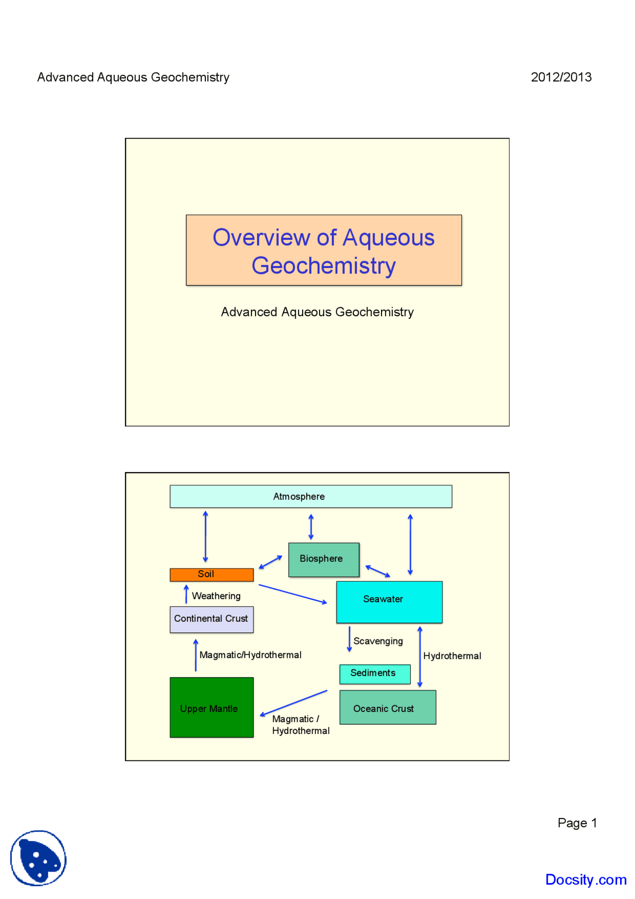 Overview Geochemistry Lecture Slides Docsity