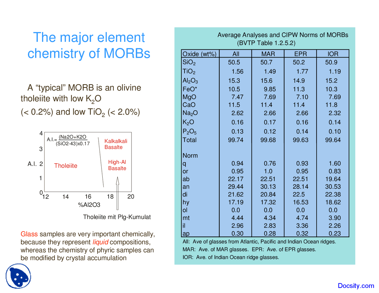 Chemistry Geochemistry Lecture Slides Docsity