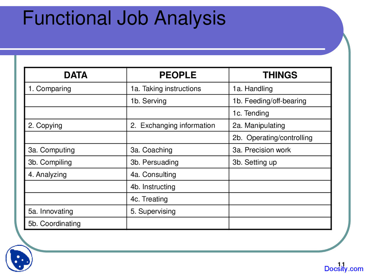 Functional Job Analysis - Human Resource - Lecture Slides - Docsity