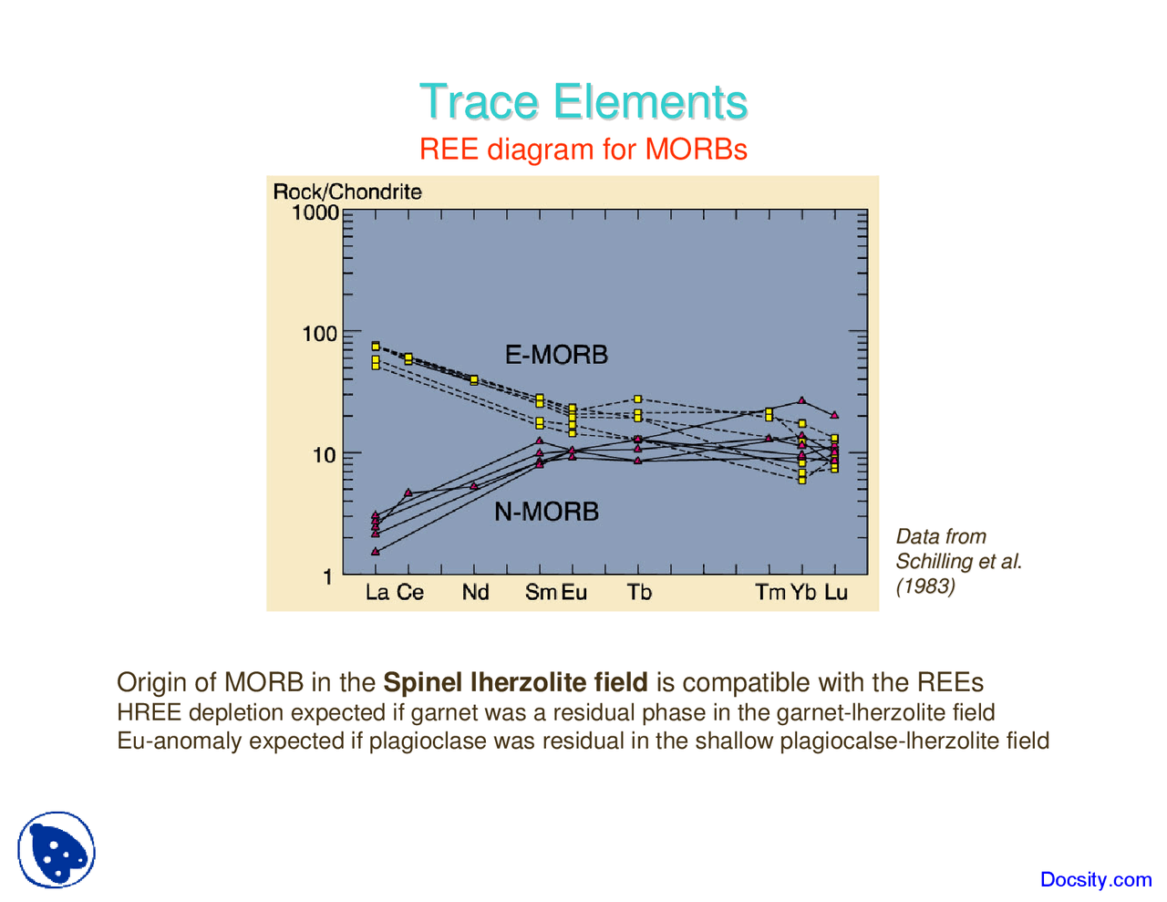 Trace Elements - Geochemistry - Lecture Slides | Slides Geochemistry | Docsity