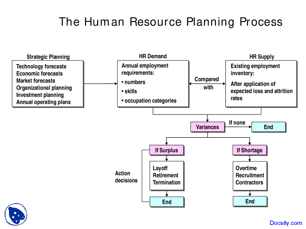 Environmental Scanning - Human Resource - Lecture Slides | Slides Human Resource Management ...