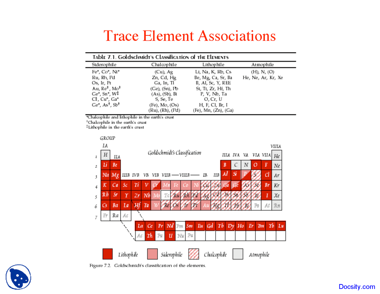 Trace Element Associations Geochemistry Lecture Slides Slides