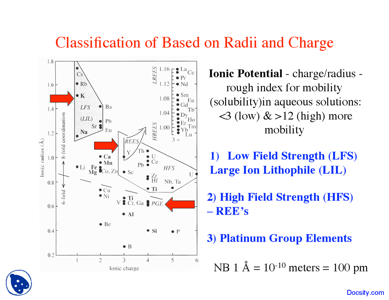 Classification Geochemistry Lecture Slides Docsity