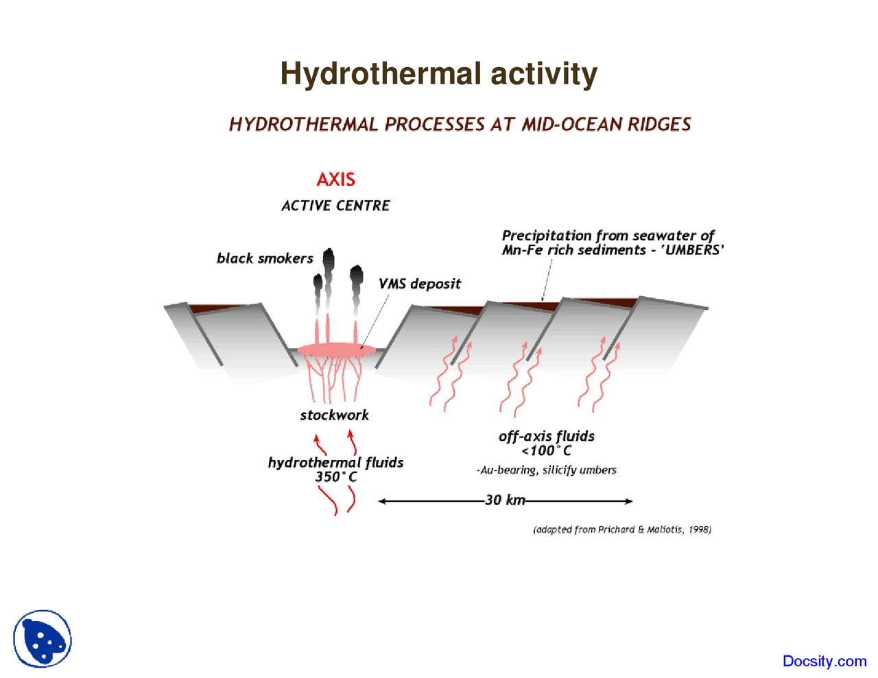 Hydrothermal Activity Geochemistry Lecture Slides Docsity