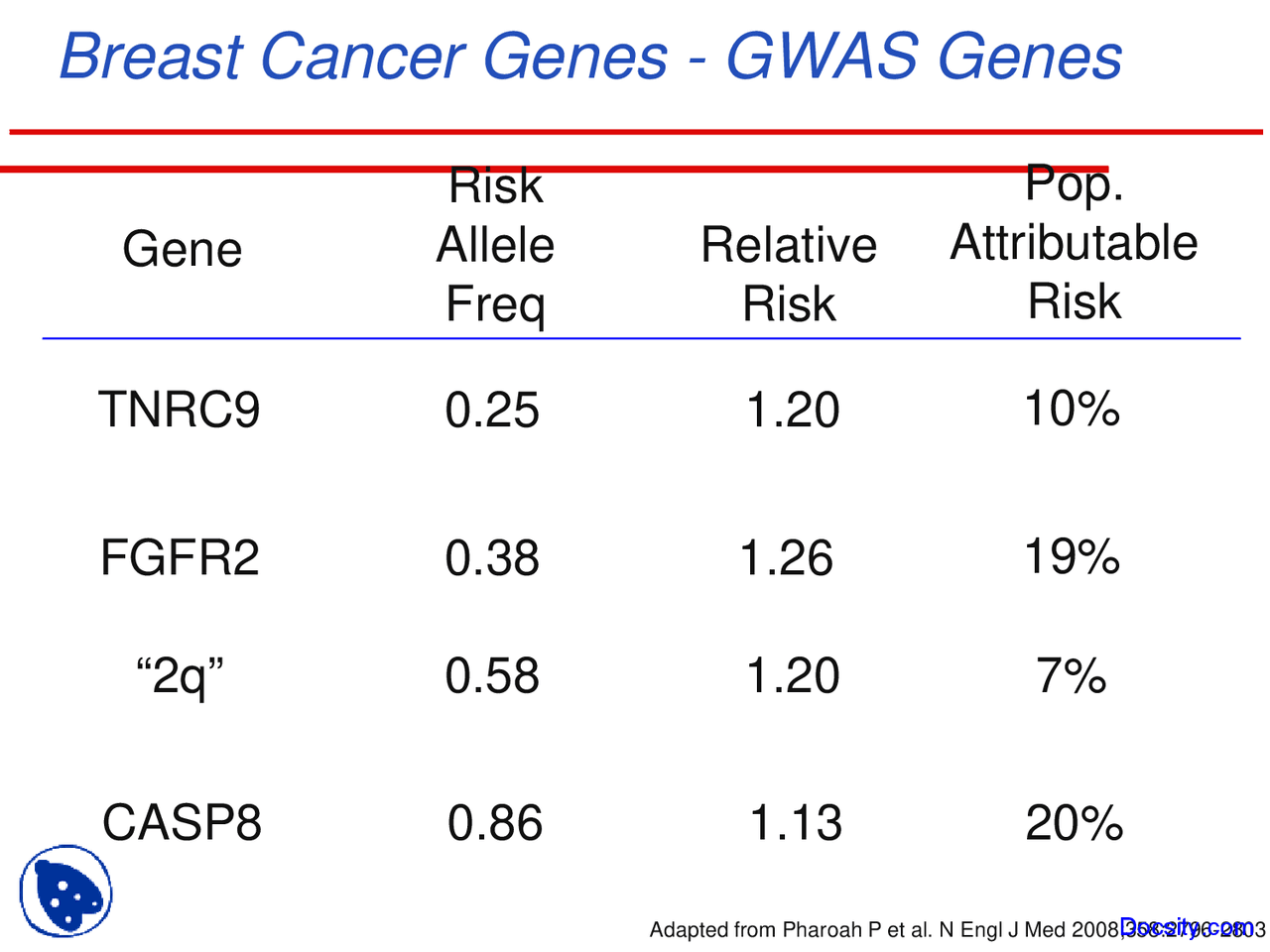 Genes Human Resource Lecture Slides Docsity