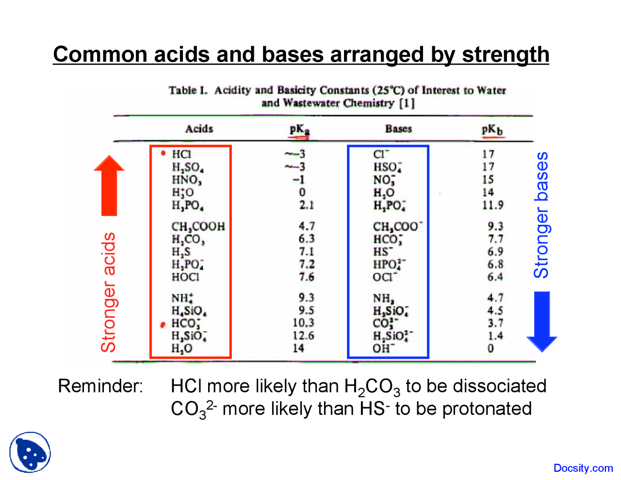 Common Acids Geochemistry Lecture Slides Docsity