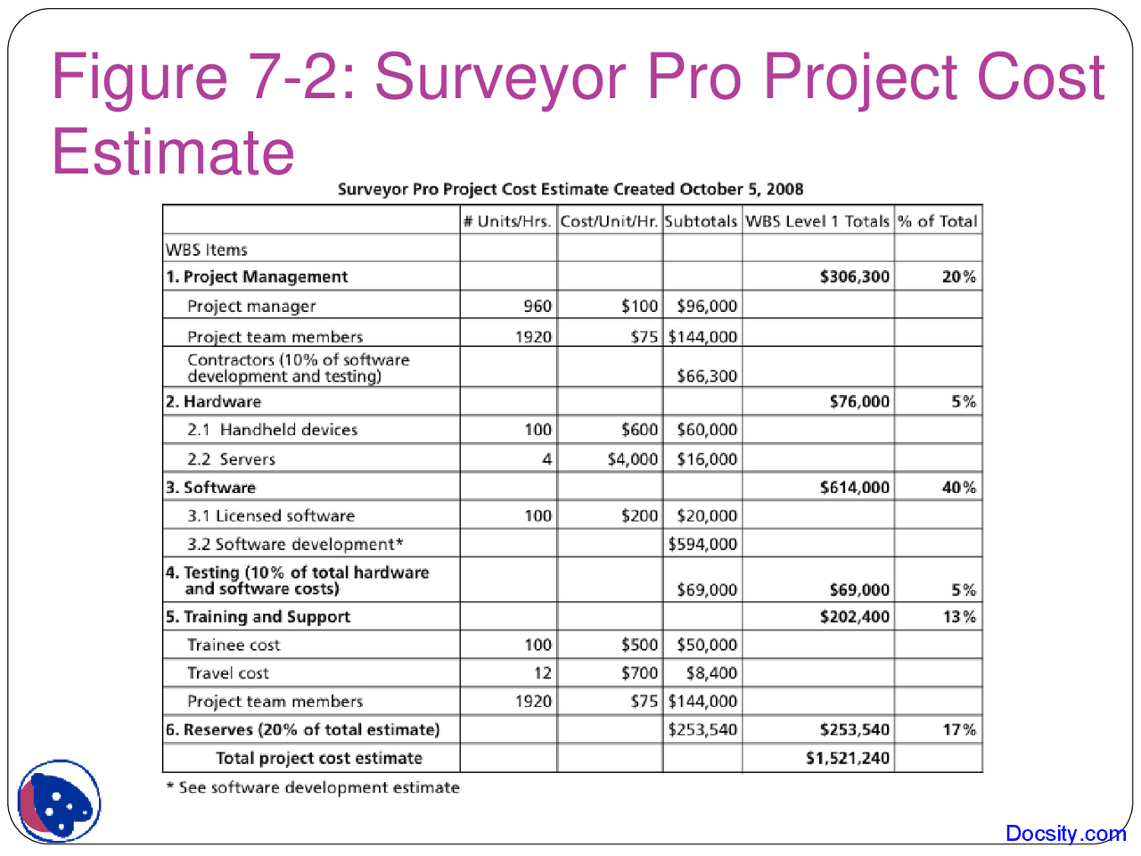 Estimate - Human Resource - Lecture Slides - Docsity
