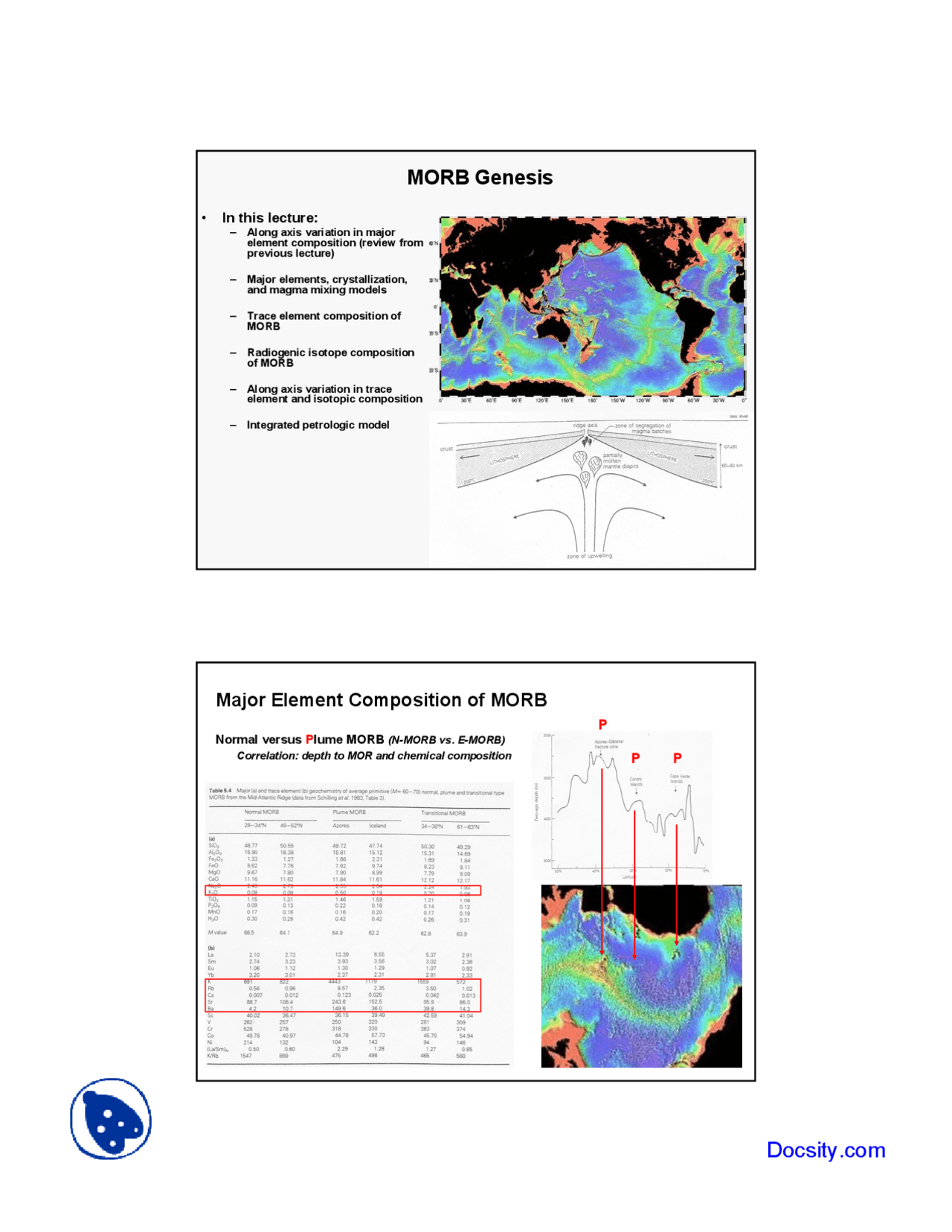 Genesis Geochemistry Lecture Slides Docsity