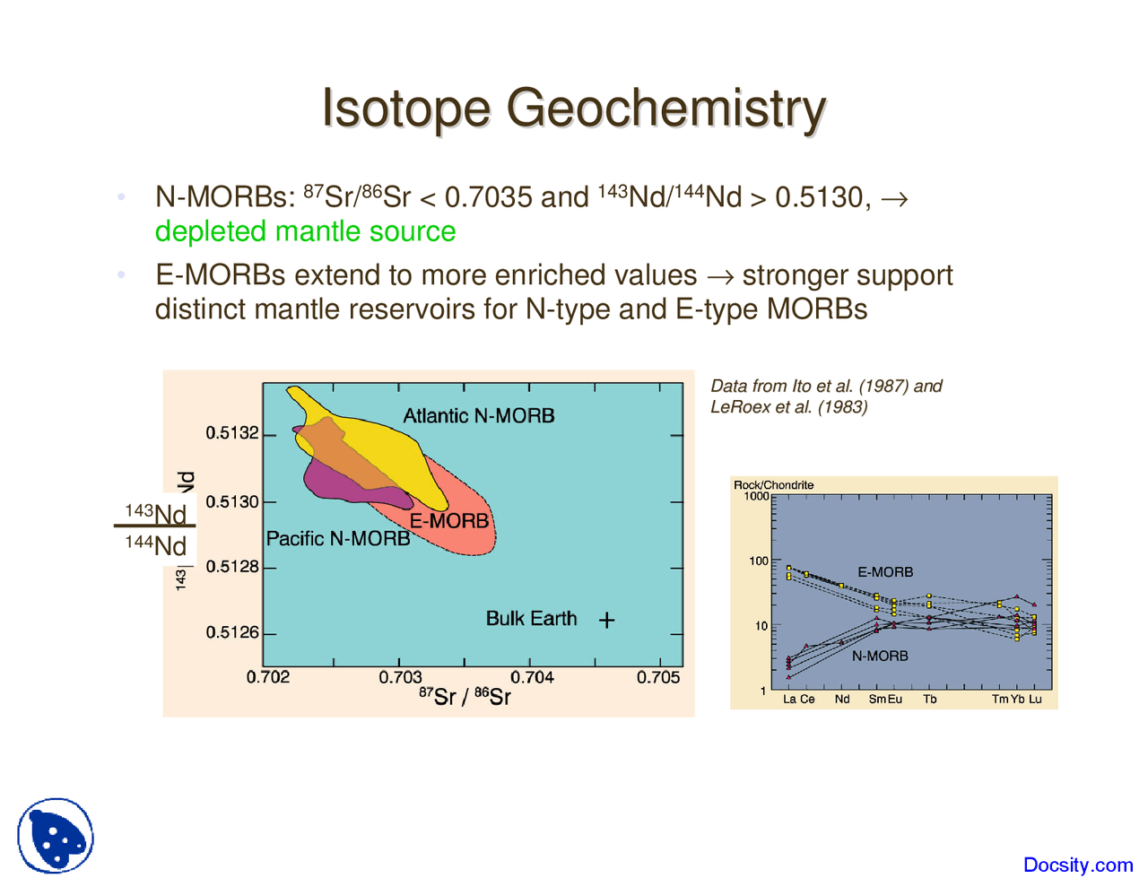 Mantle Source Geochemistry Lecture Slides Docsity