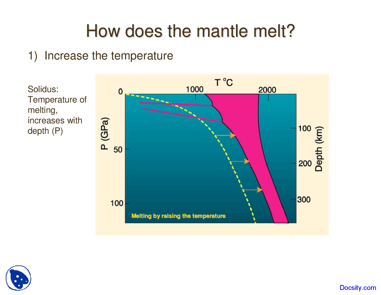 Temperature Geochemistry Lecture Slides Docsity