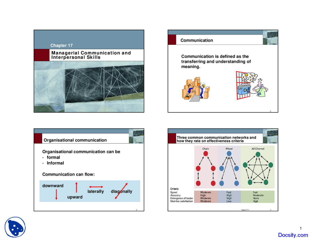 Managerial Communication Human Resource Lecture Slides Docsity