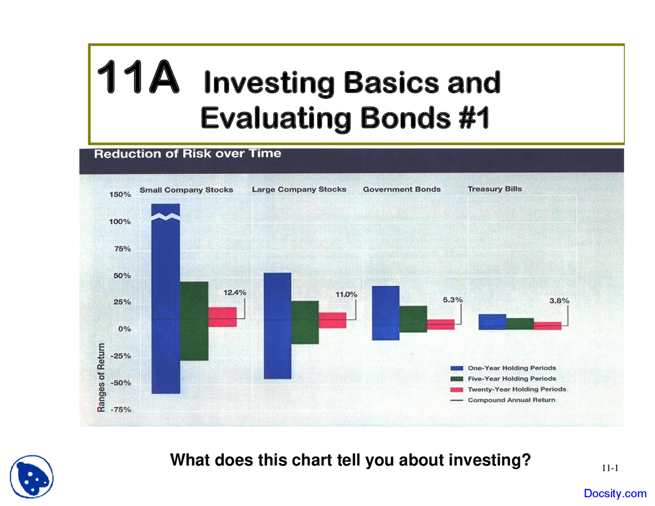 Investing Basics Asset Managment Lecture Slides Docsity