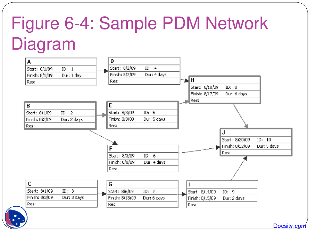 Network Human Resource Lecture Slides Docsity