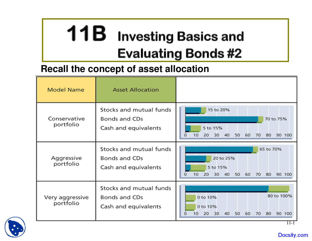 Evaluating Bonds Asset Managment Lecture Slides Docsity