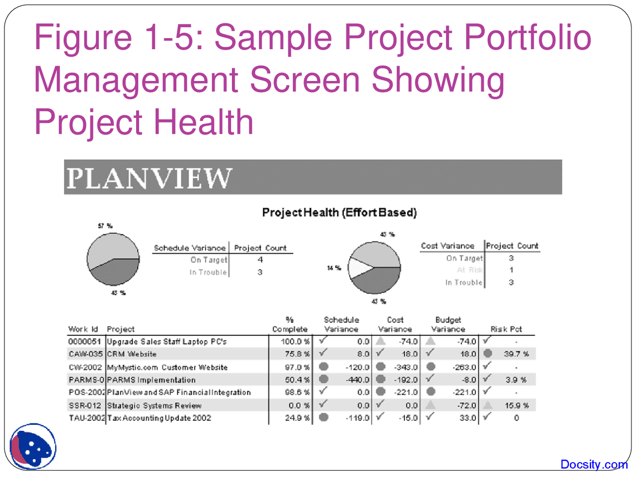 Project Health Human Resource Lecture Slides Docsity
