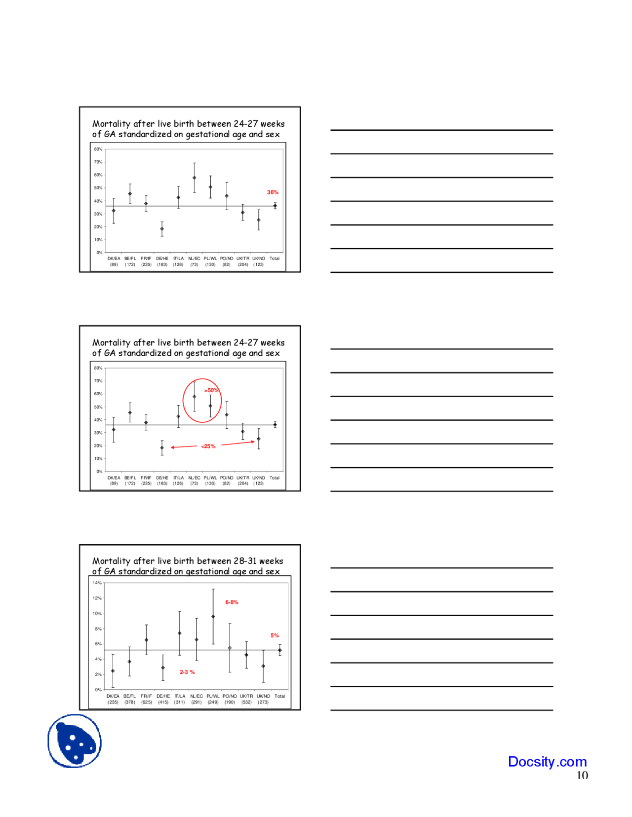 Mortality Human Resource Lecture Slides Docsity