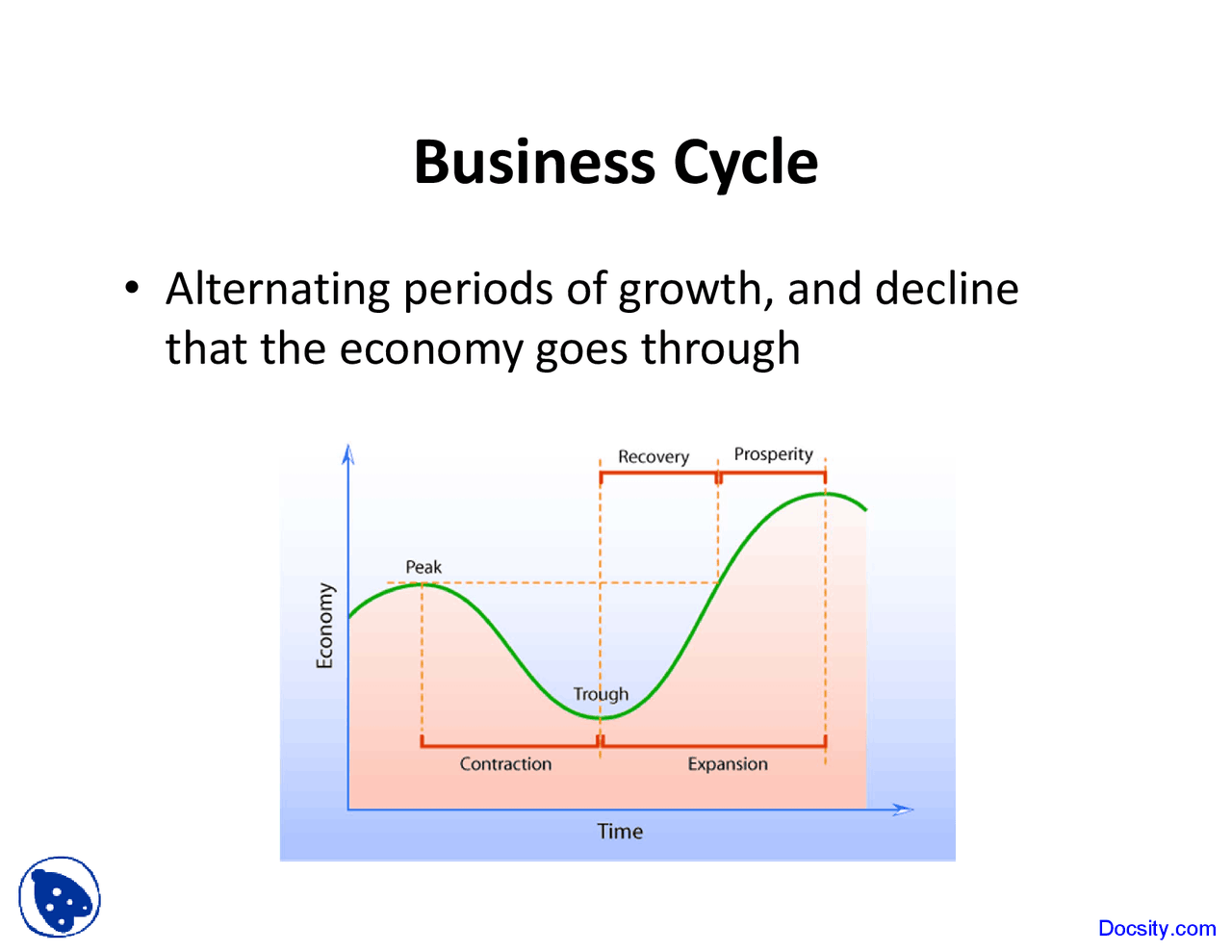 Business Cycle Asset Managment Lecture Slides Docsity