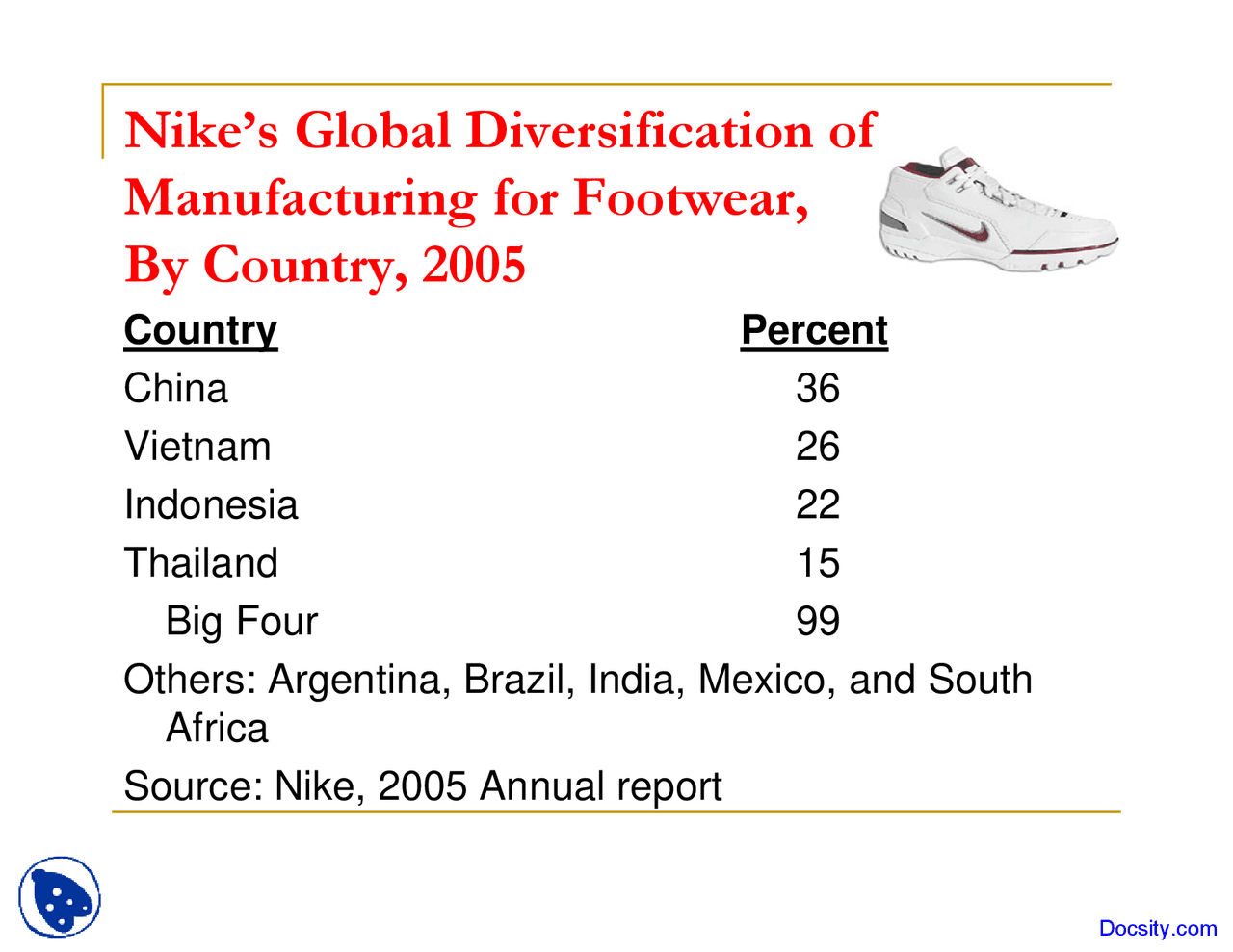 Manufacturing Asset Managment Lecture Slides Docsity