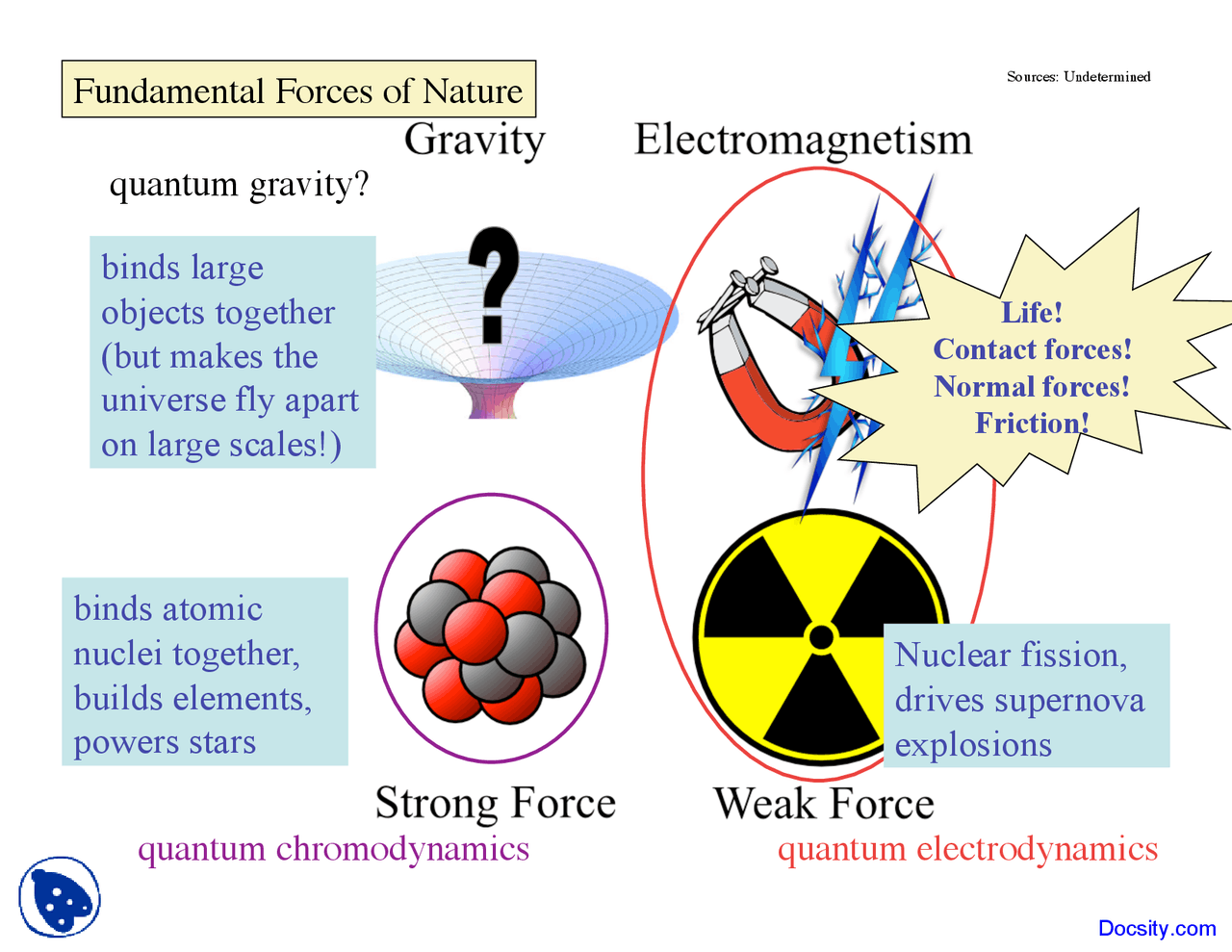 Gravity General Physics I Lecture Slides Docsity