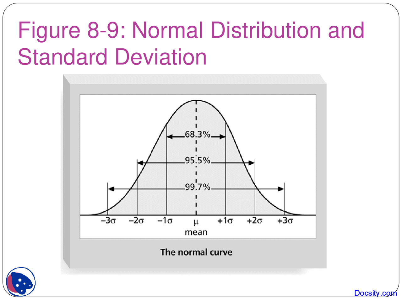 Normal Distribution - Human Resource - Lecture Slides | Slides Human Resource Management - Docsity