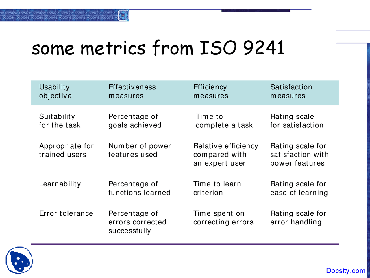 Iterative - Human Resource - Lecture Slides - Docsity