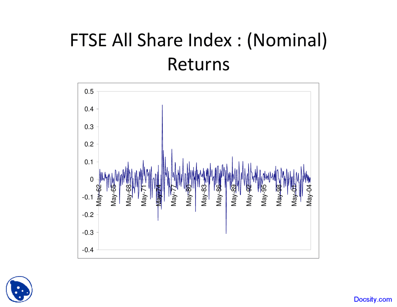 Nominal Asset Managment Lecture Slides Docsity