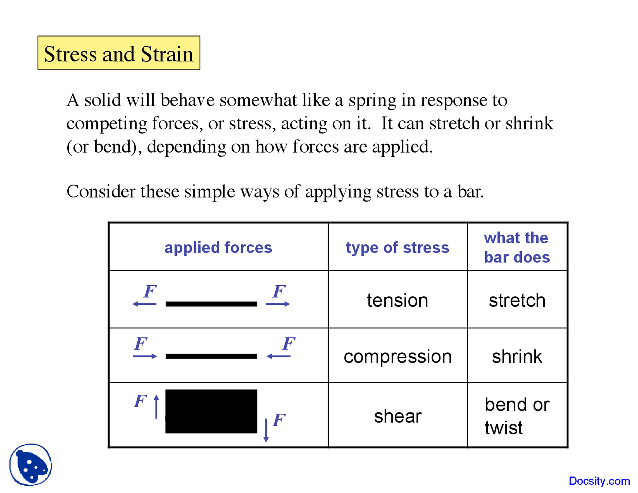 Stress and Strain - General Physics I - Lecture Slides - Docsity