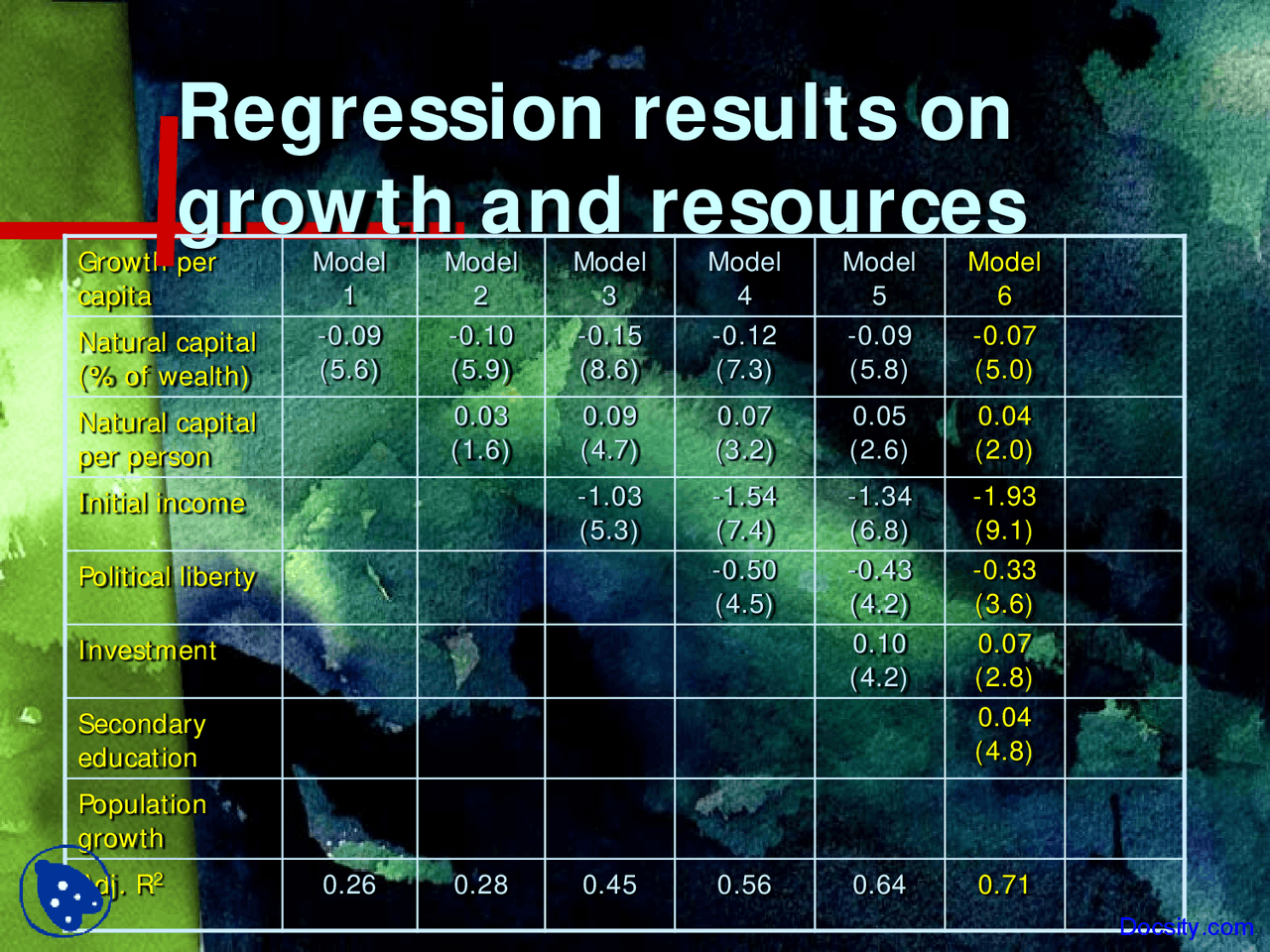 Growth And Resources Buisness Management Lecture Slides Docsity
