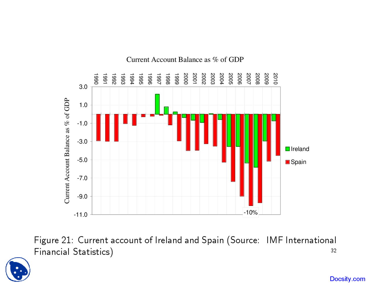 Implications For Current Conjuncture Banking Lecture Slides Docsity