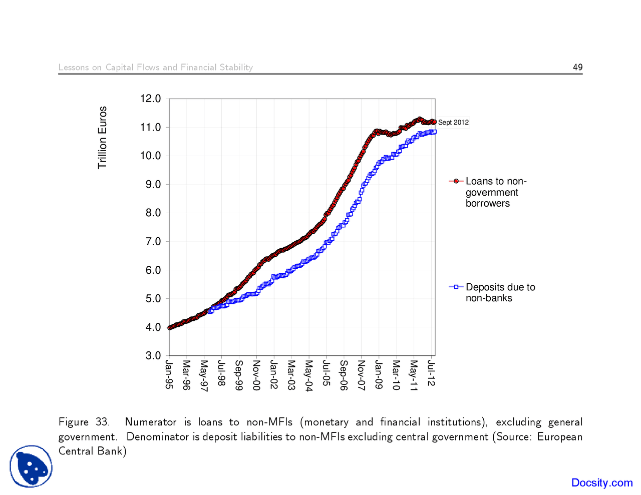 Liquidity Versus Solvency Banking Lecture Slides Docsity