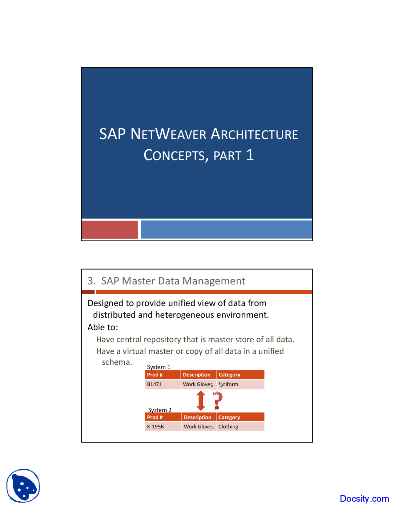 SAP Net Weaver Architecture - Buisness Management - Lecture Slides ...