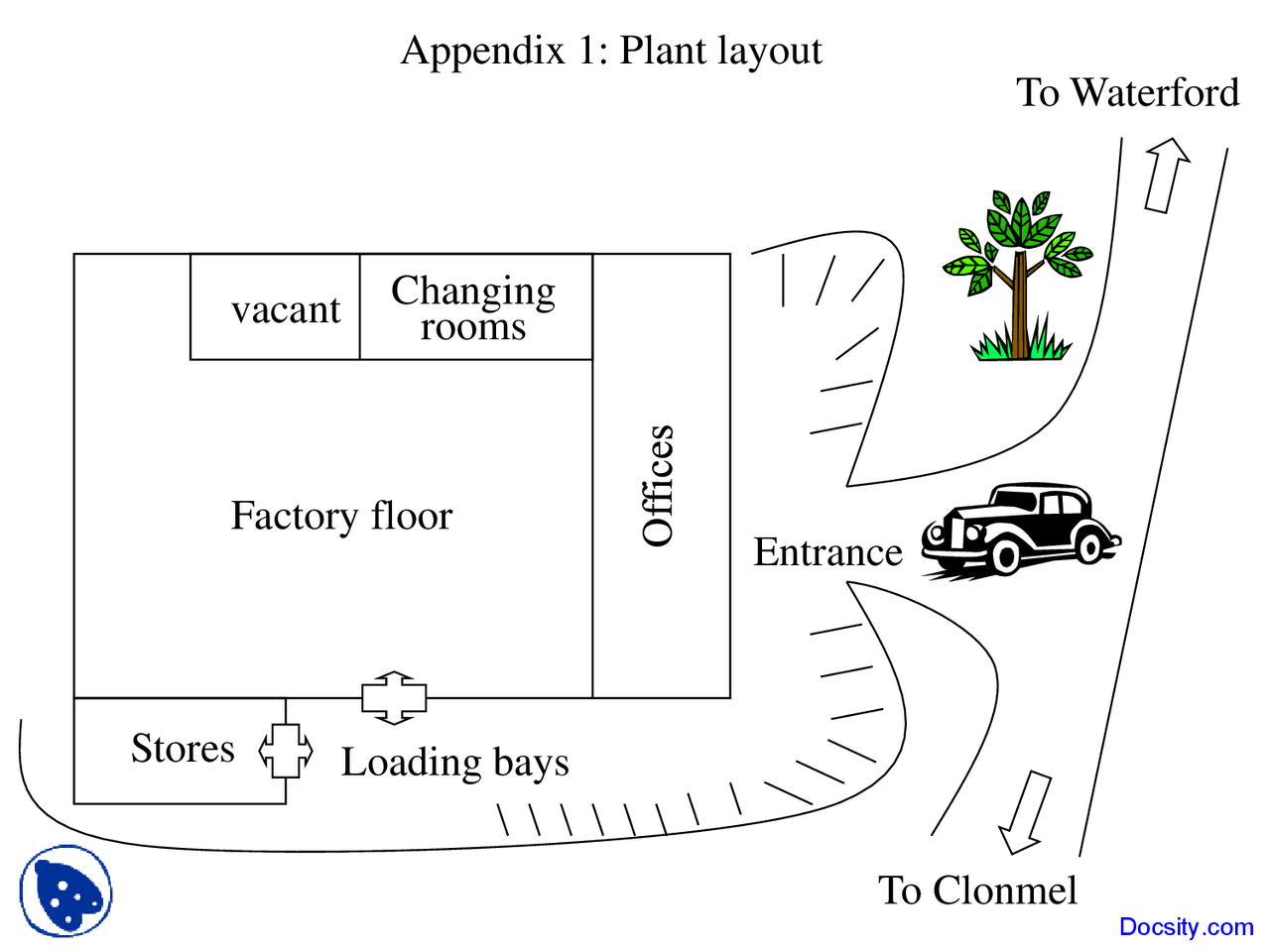 Plant Layout Buisness Management Lecture Slides Docsity