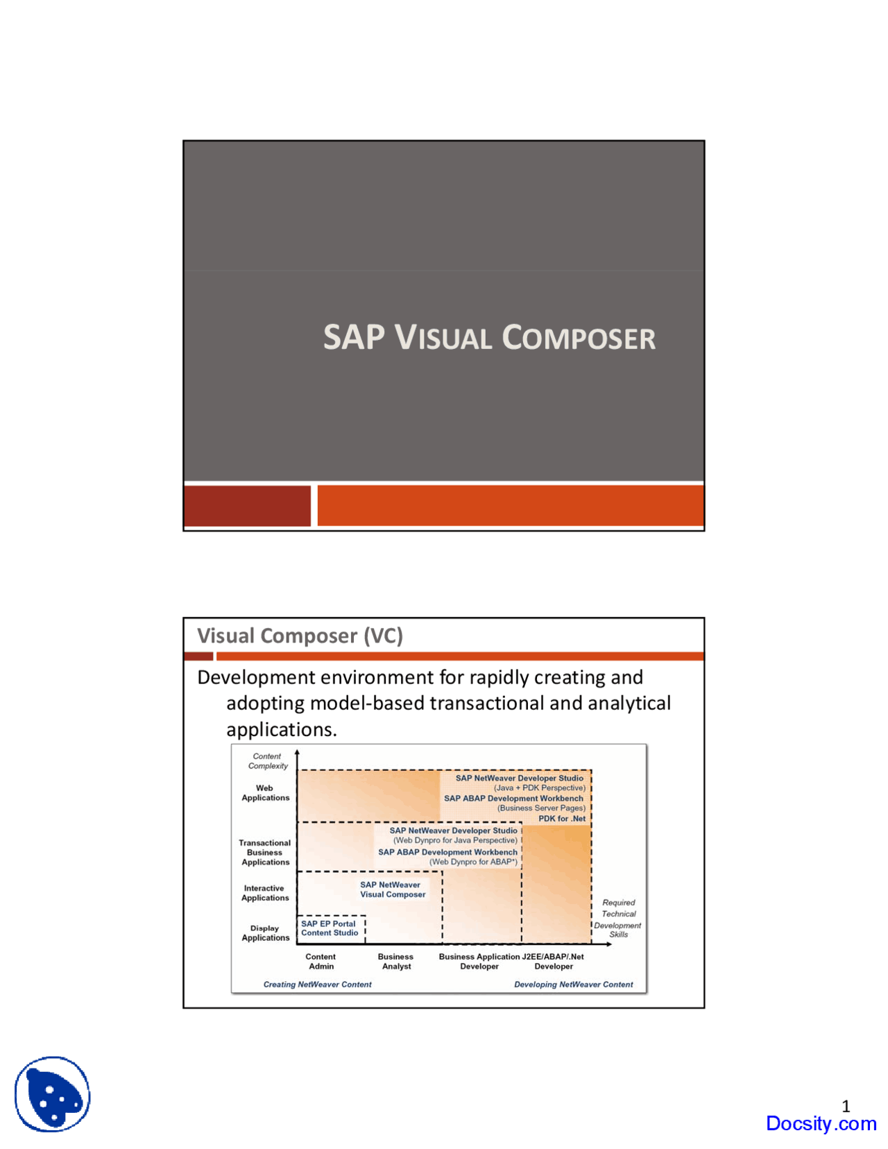 Development Philosophy - E-Commerce - Lecture Slides - Docsity